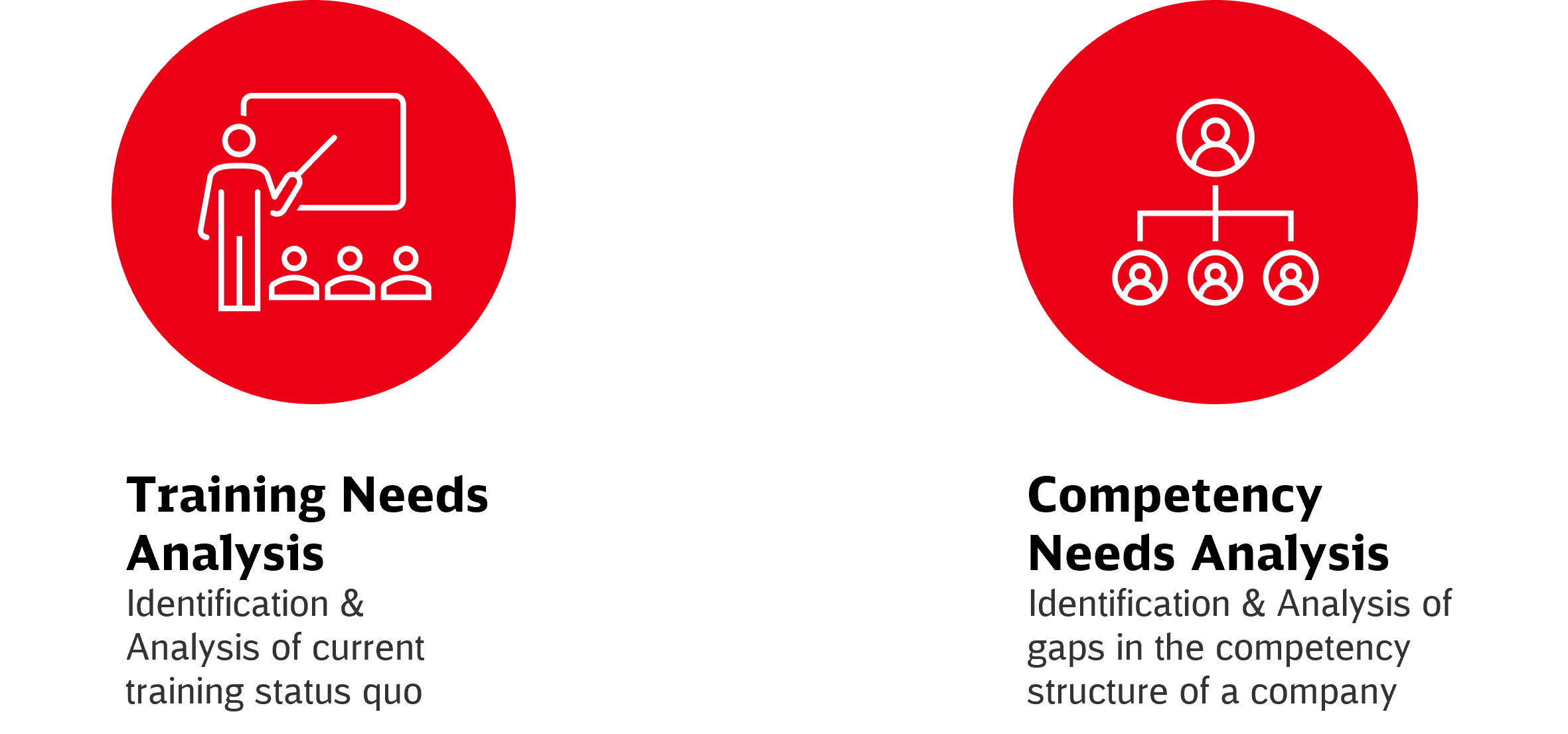 Training Needs Analysis | DB Rail Academy